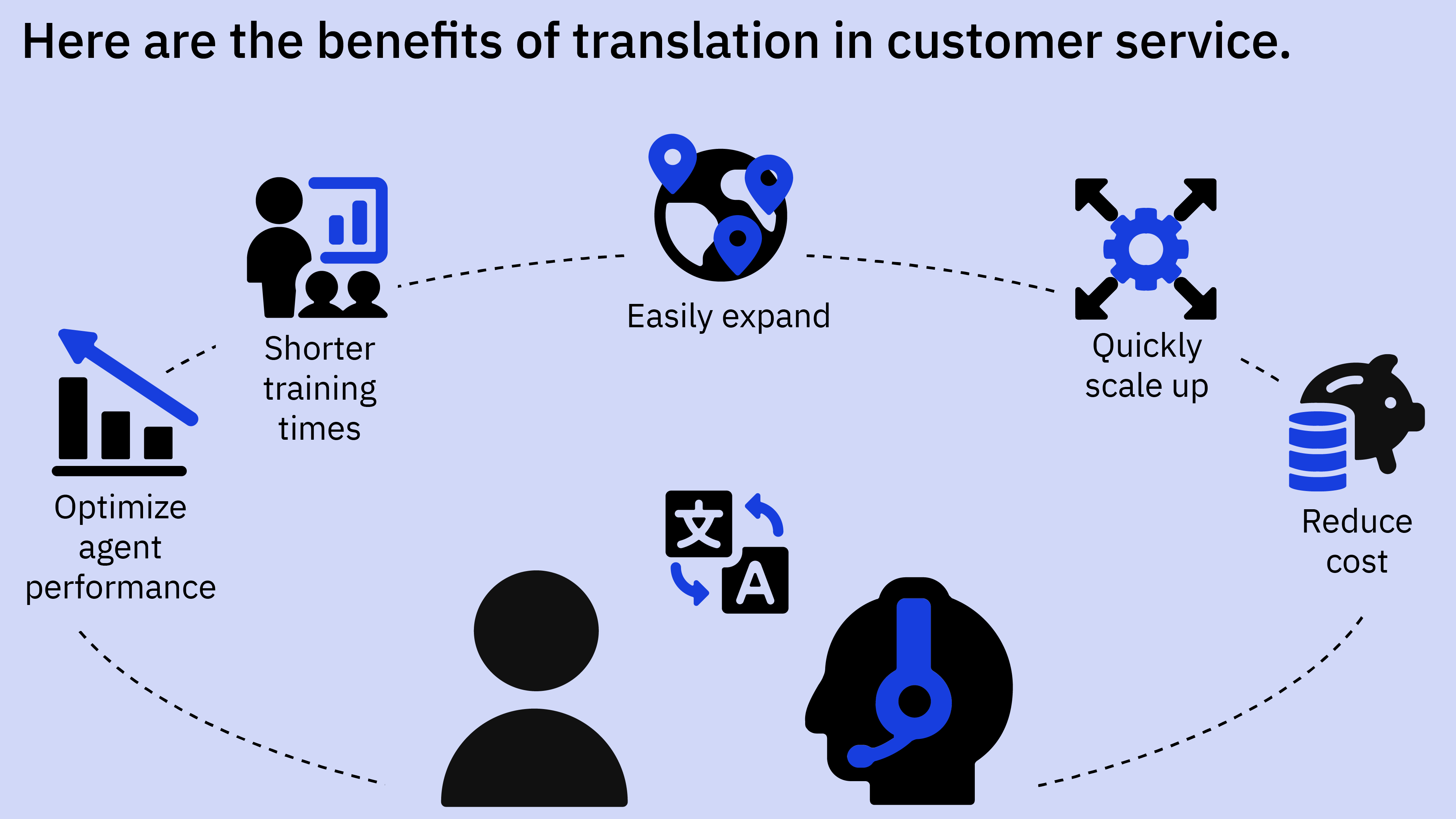 The Benefits of Translation in Customer Service